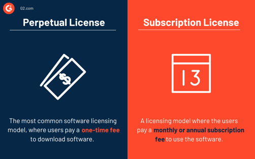 What is Perpetual Licensing? - G2